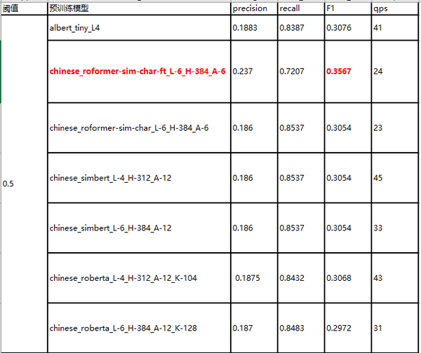 广告行业中那些趣事系列62：keybert在实际业务中的使用分享 - 知乎