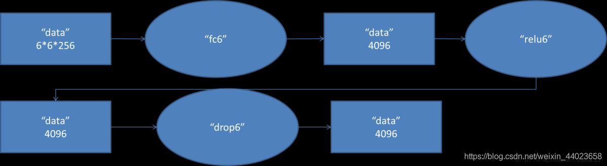 实现pytorch实现AlexNet（CNN经典网络模型详解） - 知乎