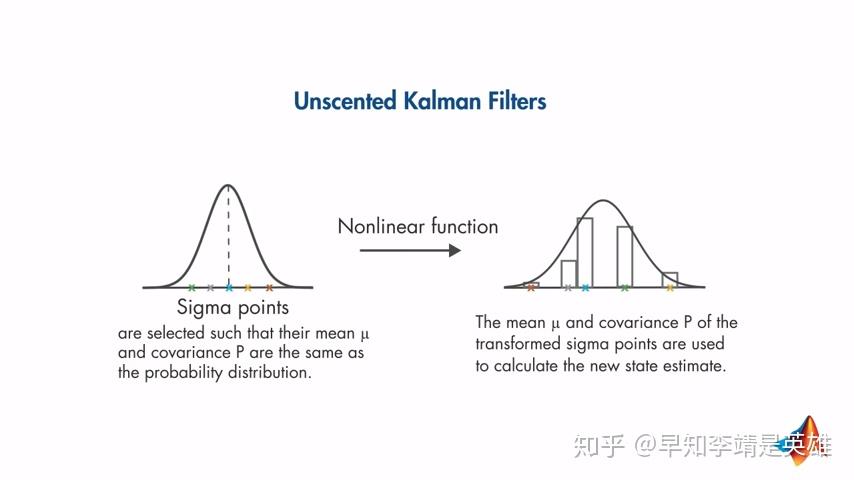 Kalman filter 的变体 --EKF, UKF - 知乎