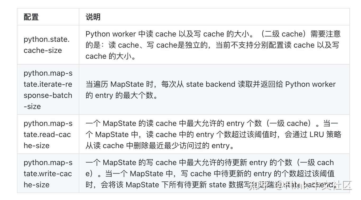 Pyflink 教程(三):pyflink Datastream Api State And Timer 知乎