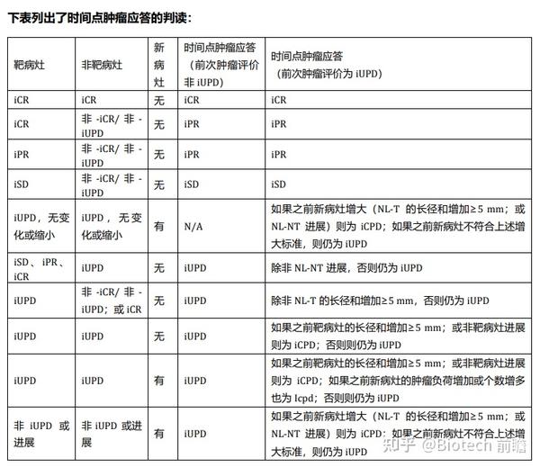 iRECIST：免疫治疗时代肿瘤缓解评估的新标准 - 知乎