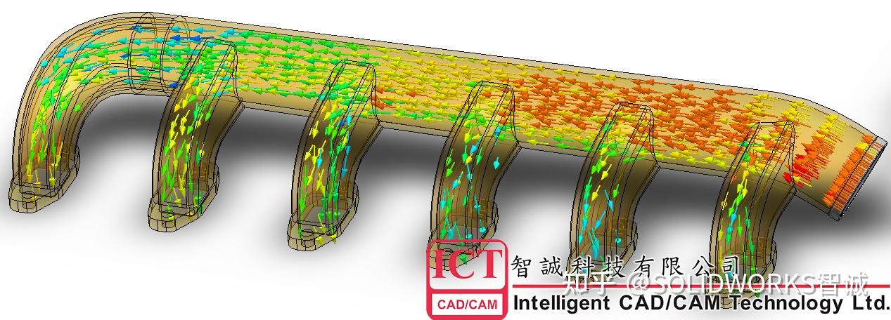 SOLIDWORKS Flow Simulation—循环流动仿真 - 知乎