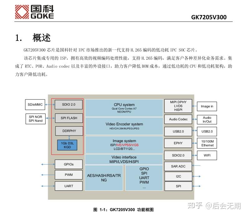 国科微高清视频编码芯片GK7205V200 GK7205V200 - 知乎