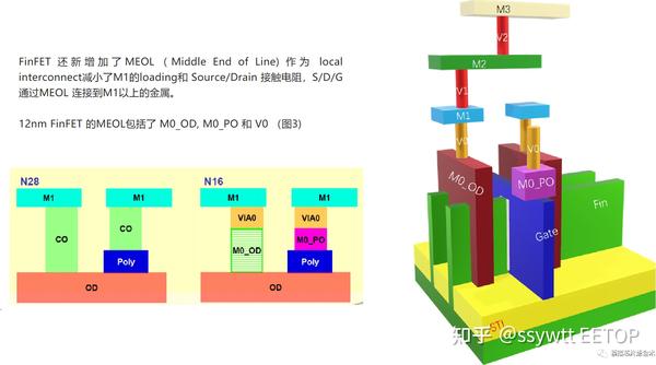 FinFET工艺记录 20220516 - 知乎