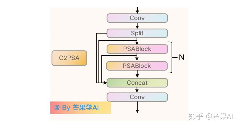 芒果Ultralytics最新YOLO11算法原理解析-包含最新结构图以及内附YOLO11各部分细致结构图 - 知乎