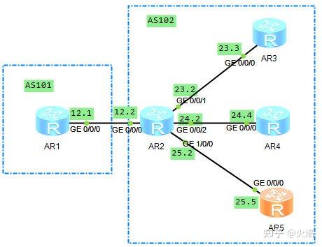 BGP高级特性 - 知乎