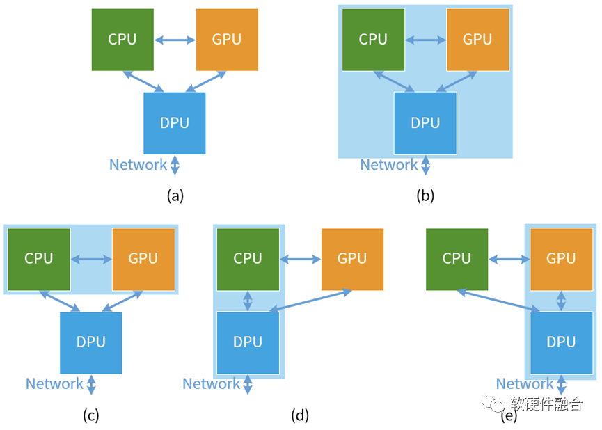 Chiplet UCIe协议已定，CPU、GPU、DPU混战开启，未来路在何方？ - 知乎