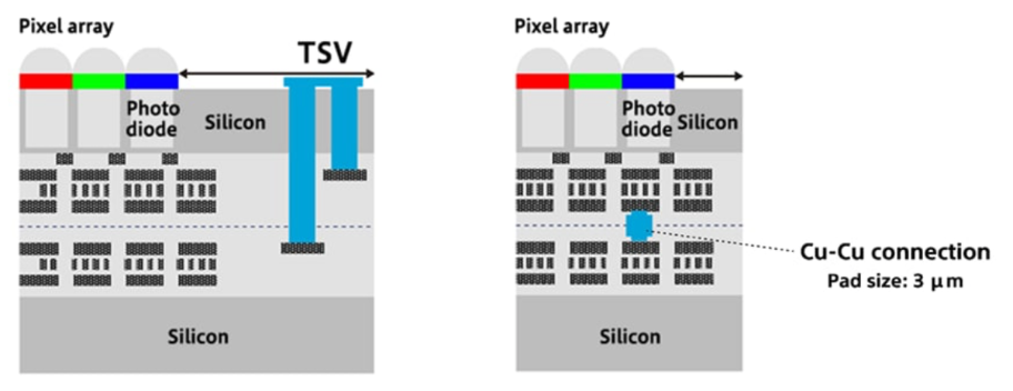 CMOS Image Sensor的制造 - 知乎