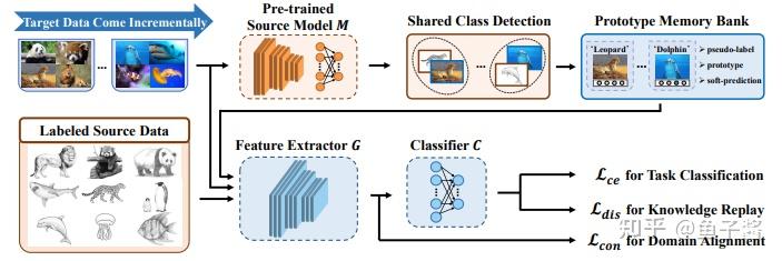 CV新兴方向！连续语义分割24种最新经典方法汇总，附代码＆数据集 - 知乎