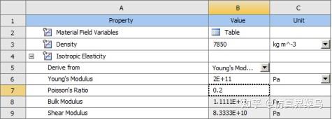 01_ANSYS Mechanical梁单元Beam188静力学分析 - 知乎