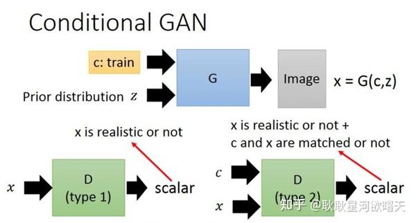 cGAN，Unet，Pix2Pix，CycleGAN, ResNET - 知乎