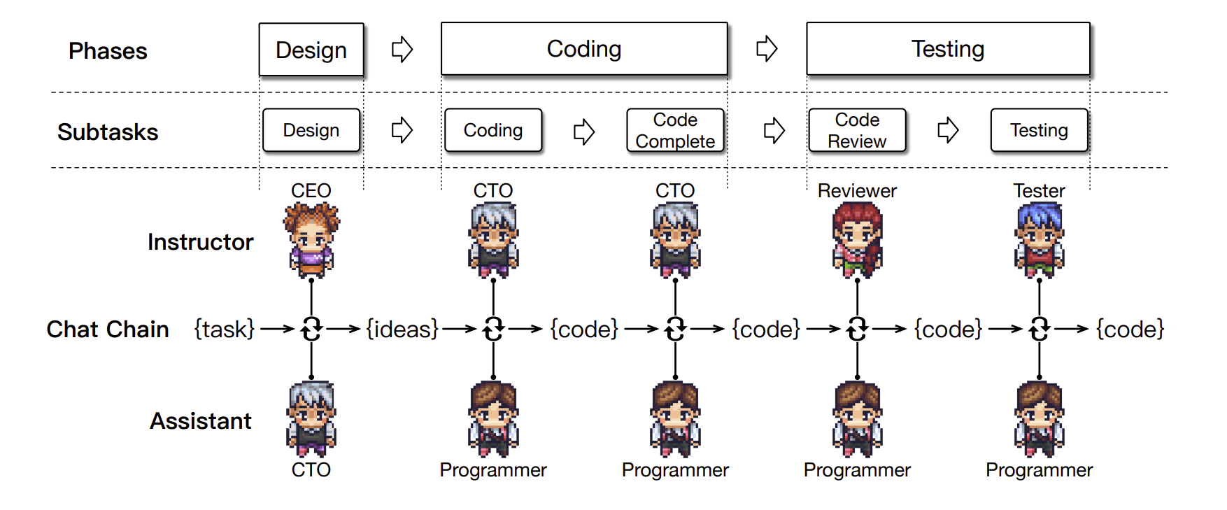 ChatDev多Agent框架技术要点详解 - 知乎