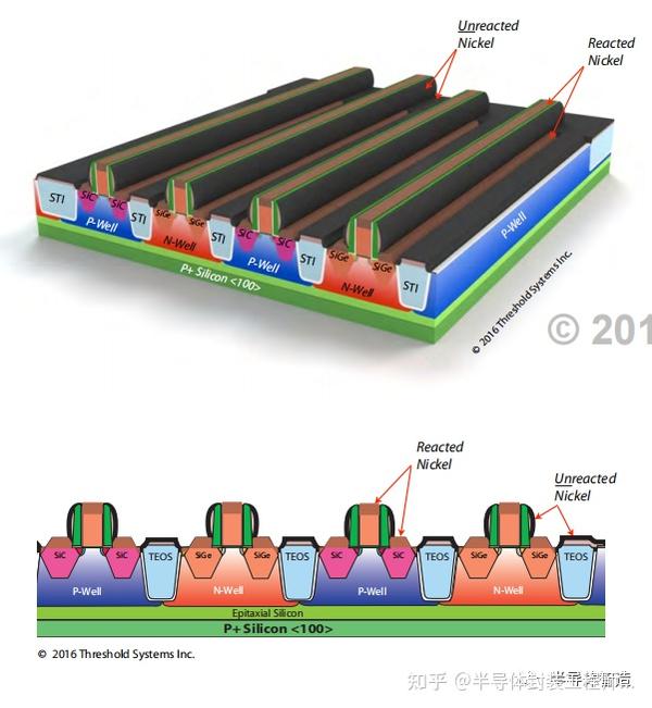 22nm Planar Process Flow介绍 - 知乎