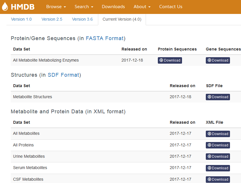 一个函数抓取代谢组学权威数据库HMDB的所有表格数据 - 知乎