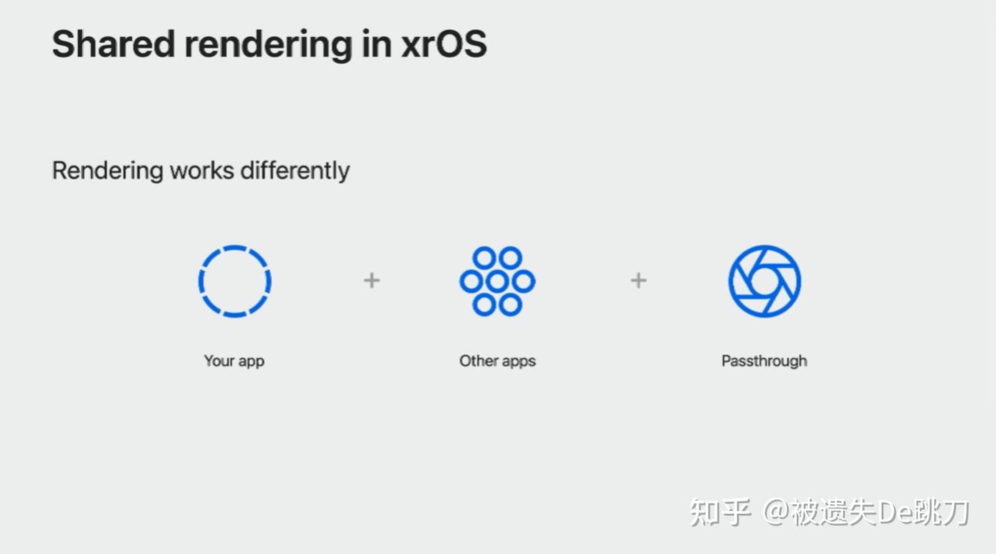 Apple Vision Pro 开发和Unity PolySpatial开发 初探 - 知乎