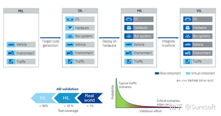 自动驾驶验证模拟的主要技术和特点 - 知乎
