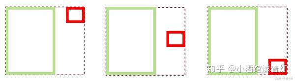 第二十六章 解读IoU、GIoU、DIoU、CIoU、EIoU 5大评价指标 - 知乎