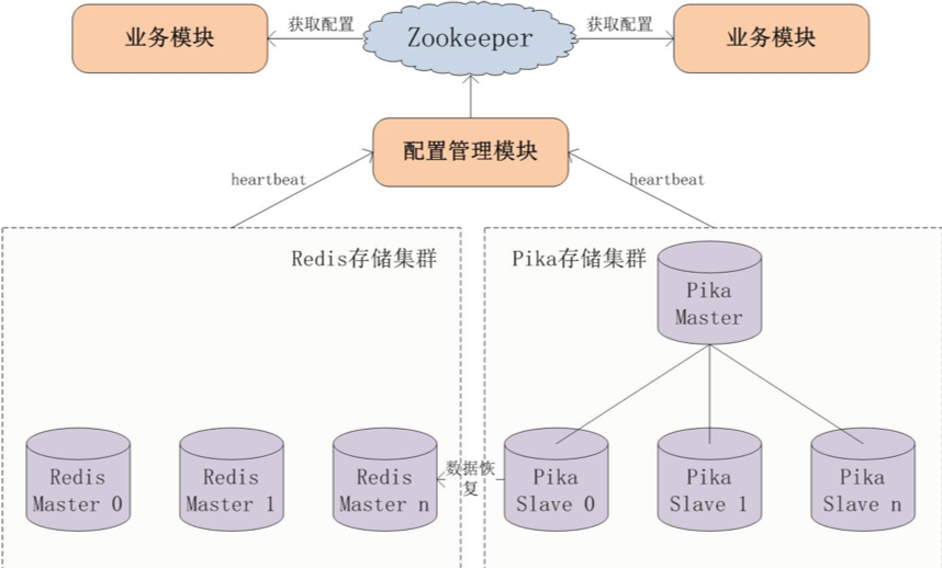 极光笔记丨百亿级数据的实时存取优化与实践 - 知乎