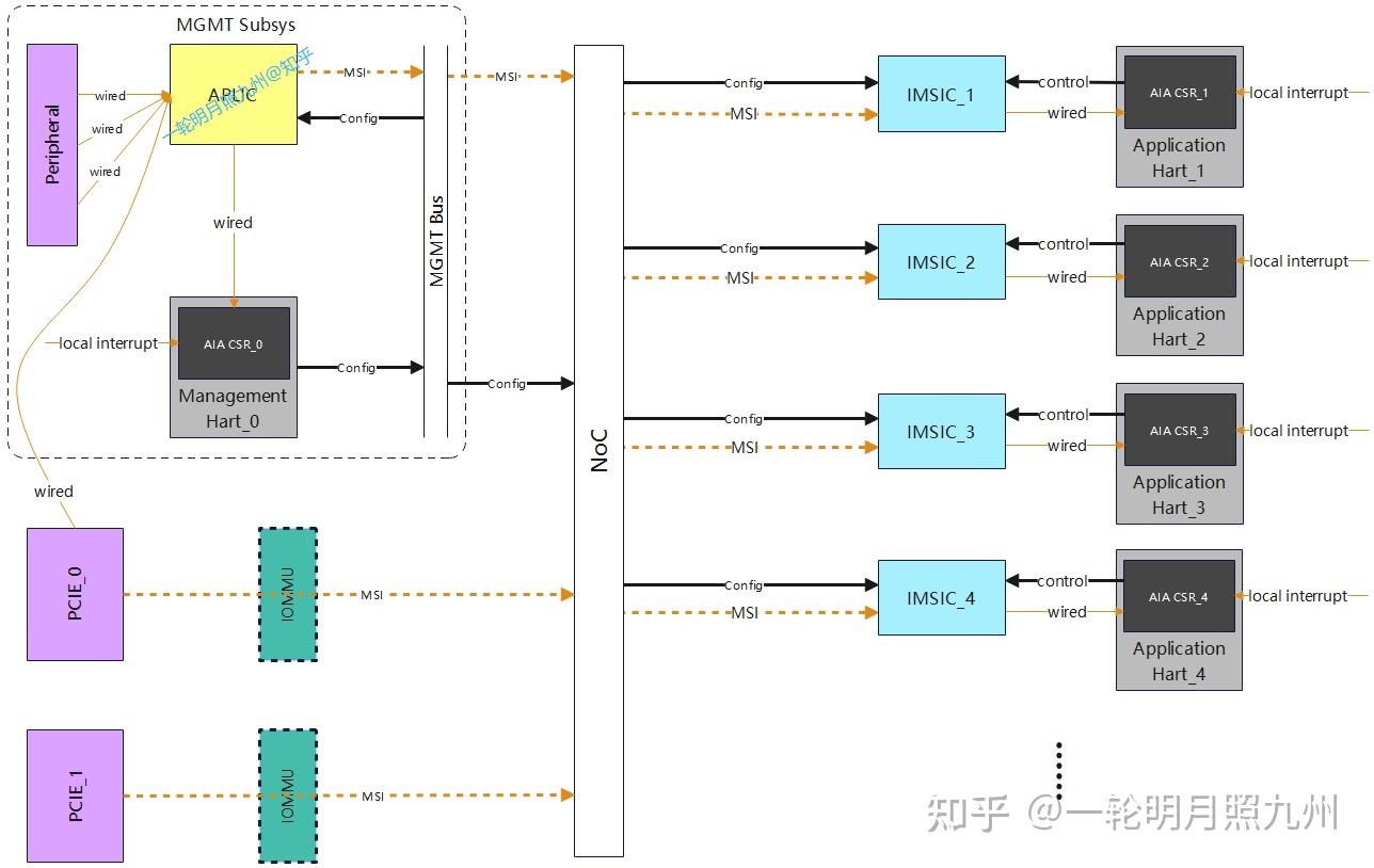 一文精讲AIA - 知乎
