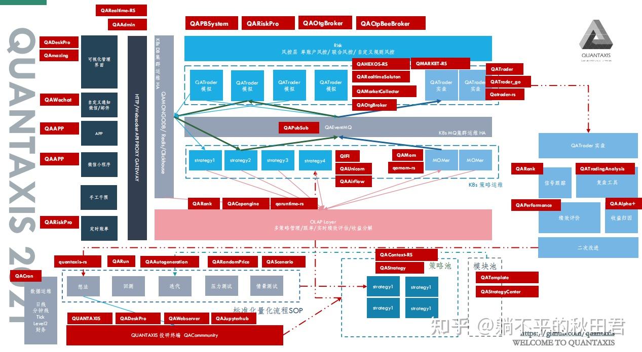 极简量化交易框架的设计 - 知乎