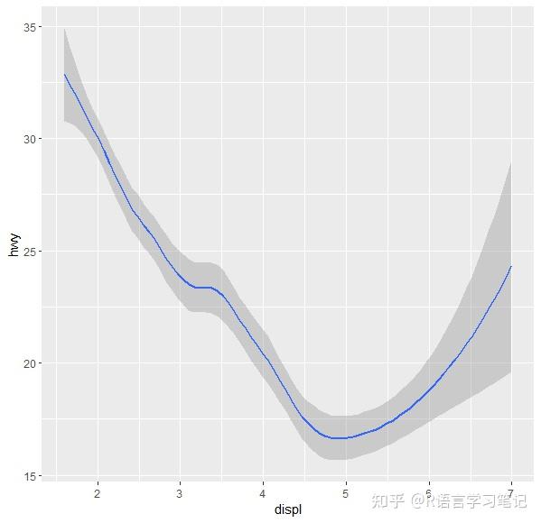R语言绘图-ggplot2（2） - 知乎