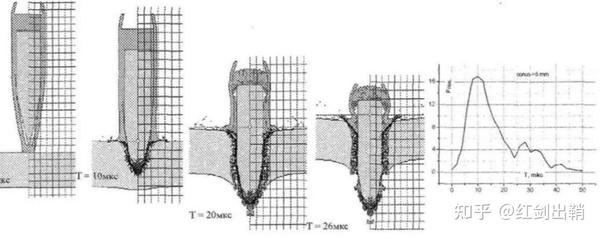 俄罗斯现役最强5.45mm穿甲弹——7N39，到底什么水平？ - 知乎