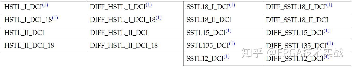 Xilinx 7系列SelectIO结构之DCI（动态可控阻抗）技术（一） - 知乎