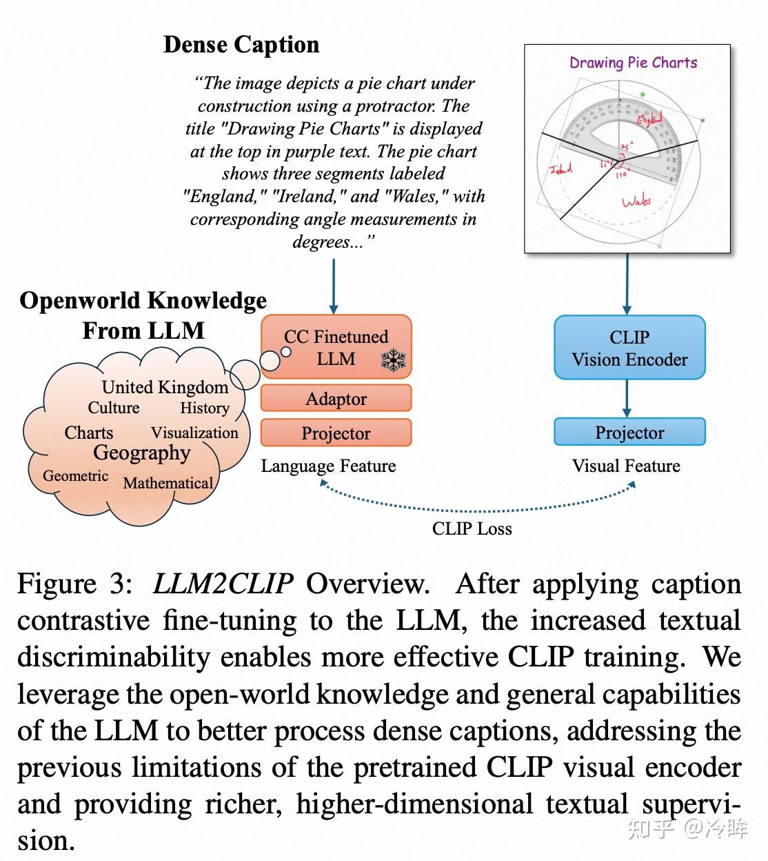 多模态RAG：通用框架方案调研汇总 - 知乎