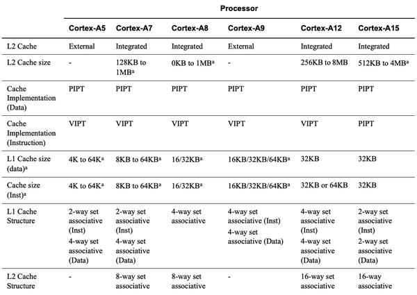 每个程序员都应该了解的内存知识（What every programmer should know about memory） - 知乎