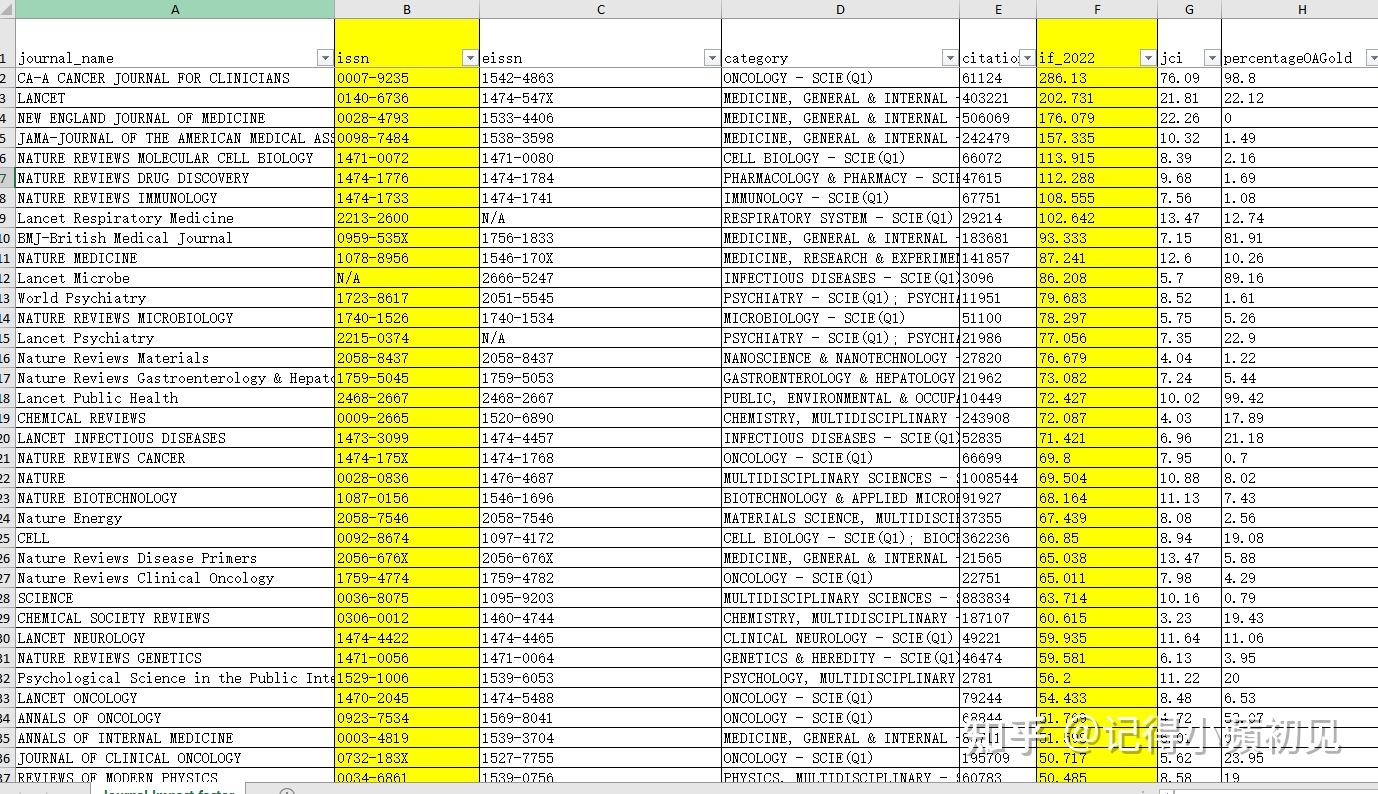 WOS检索时用影响因子进行筛选 - 知乎