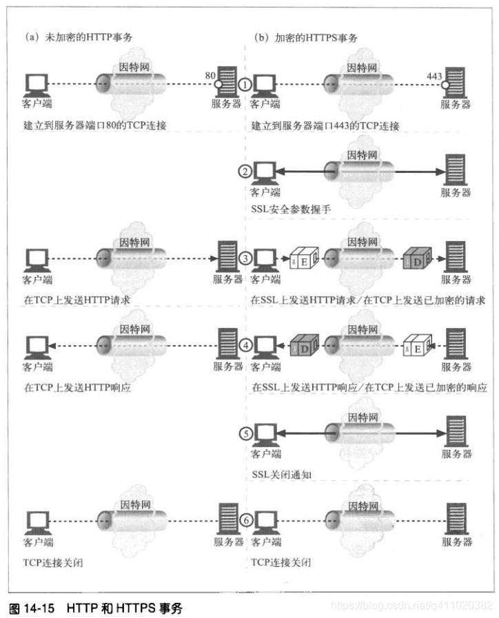 半小时搞懂 HTTP、HTTPS和HTTP2 - 知乎