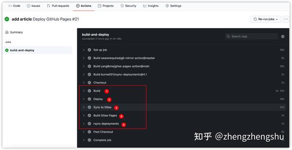 GitHub Actions入门教程-自动部署静态博客 - 知乎