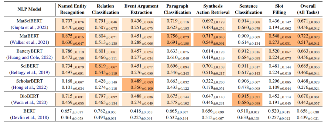 MatSci-NLP: 释放自然语言处理在材料科学中的力量 - 知乎