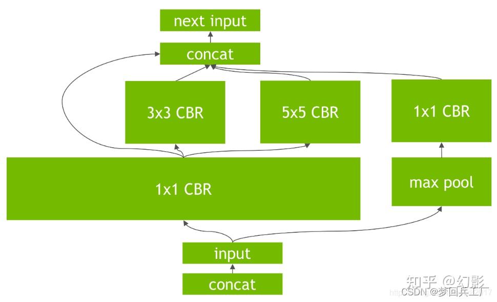 13.TensorRT & ONNX - 知乎
