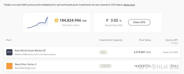 赛道进展：一文了解14个类别50个RWA项目 - 知乎