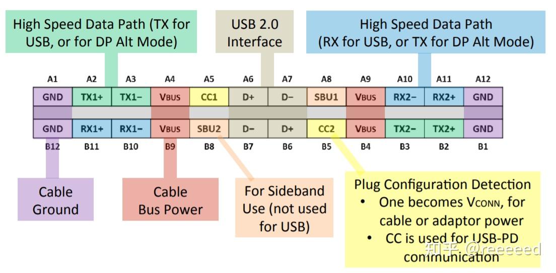 DisplayPort Alt Mode for USB Type-C Standard Feature Summary - 知乎