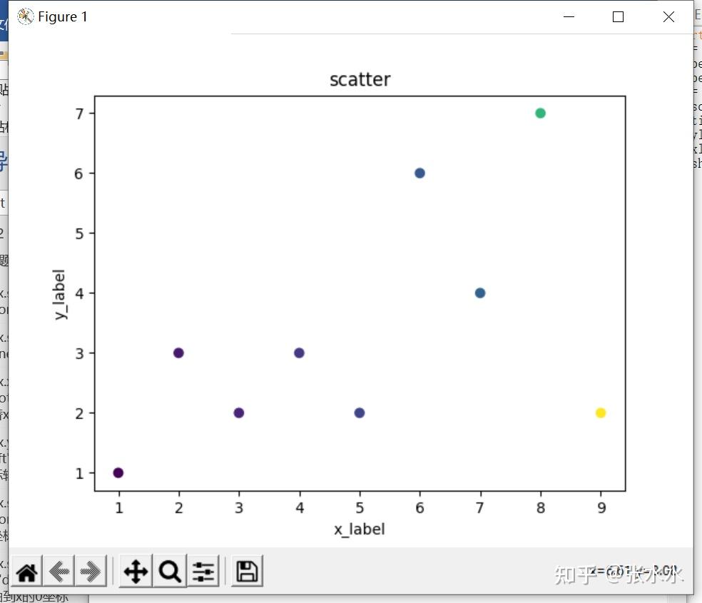 python画图库matlibplot（基本使用方法） - 知乎