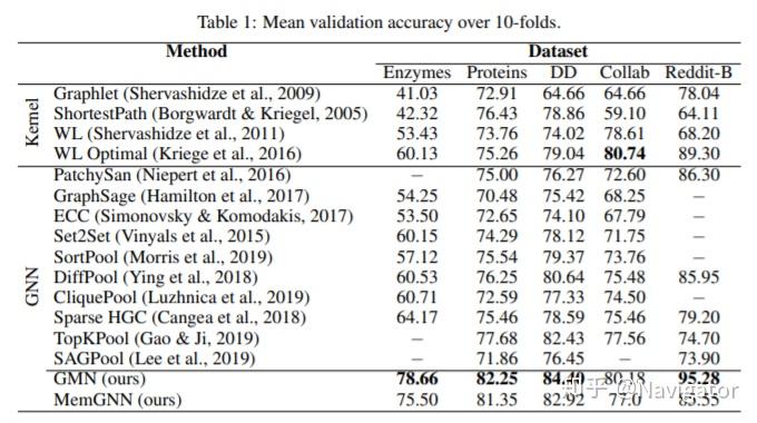 MEMORY-BASED GRAPH NETWORKS - 知乎