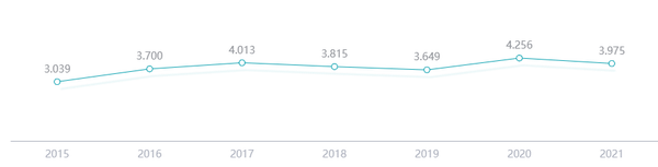 JCR2区，IF3+的SCI期刊，接收交叉前沿研究手稿 - 知乎