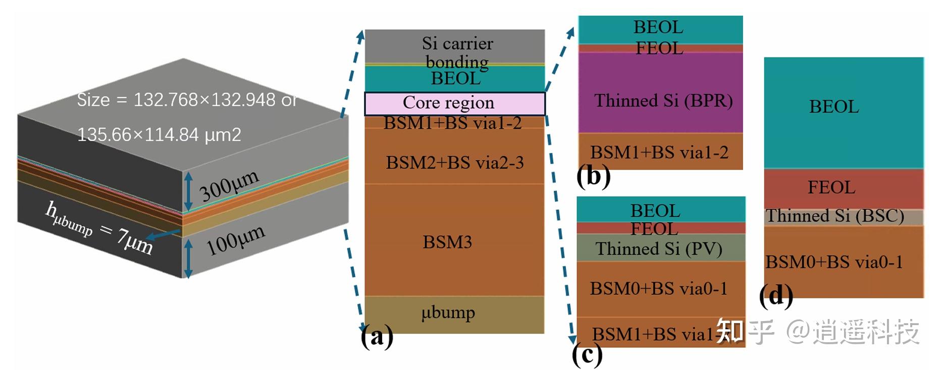 IEDM2024|先进工艺CPU的背面供电网络技术 - 知乎