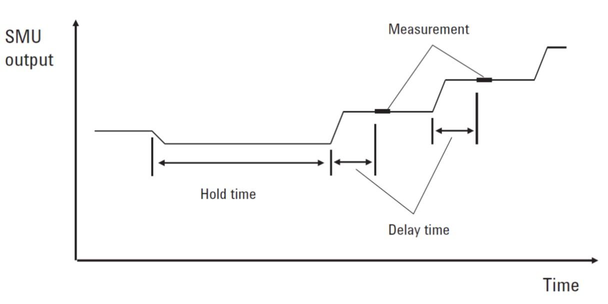 SMU源表综述 - 参数测试 - 知乎