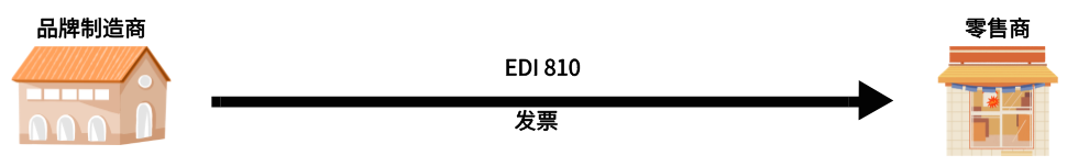 EDI如何为第三方物流供应商提供帮助？ - 知乎