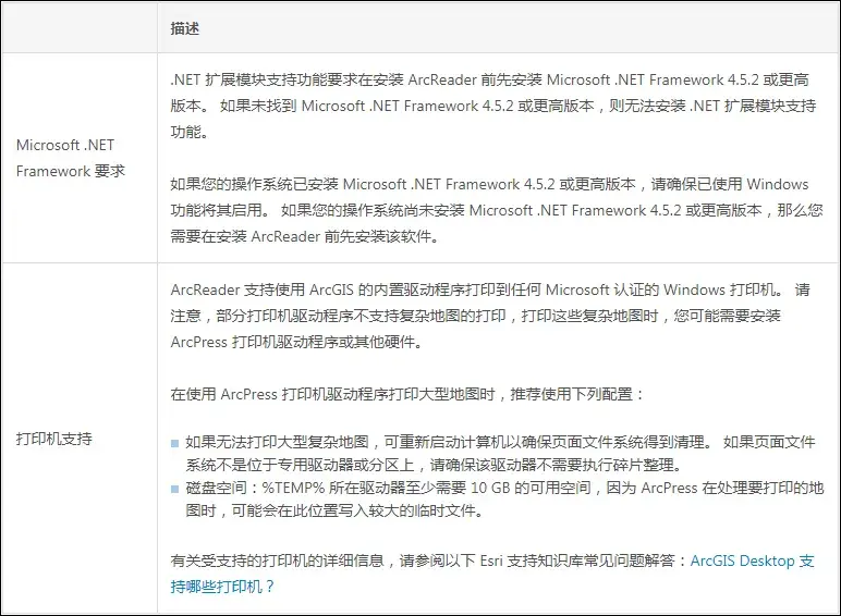 ArcGIS免费GIS数据阅读器ArcReader，开启地图数据便捷视界 - 知乎