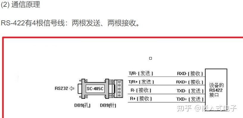 串口、COM、UART、USART、RS232、RS485、RS422、TTL，再也不懵了... （一） - 知乎