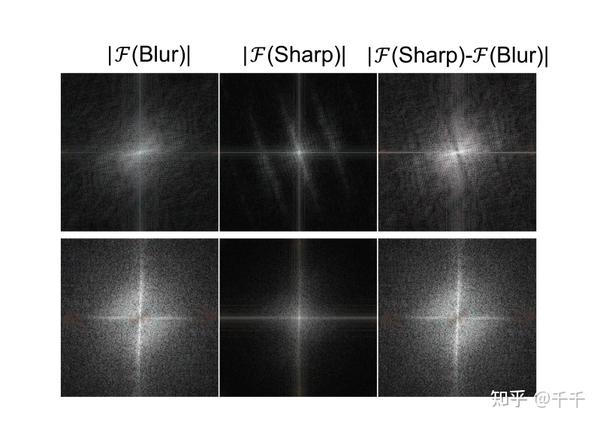 Deep Residual Fourier Transformation for Single Image Deblurring（单幅图像去 ...