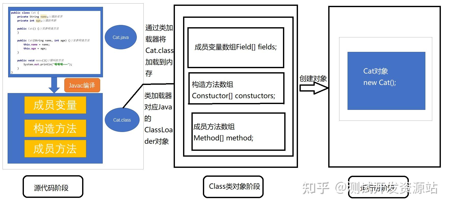 Java反射是什么？ 知乎