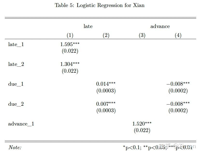 在R中用stargazer输出数据和回归模型到体面规范的三线表 - 知乎