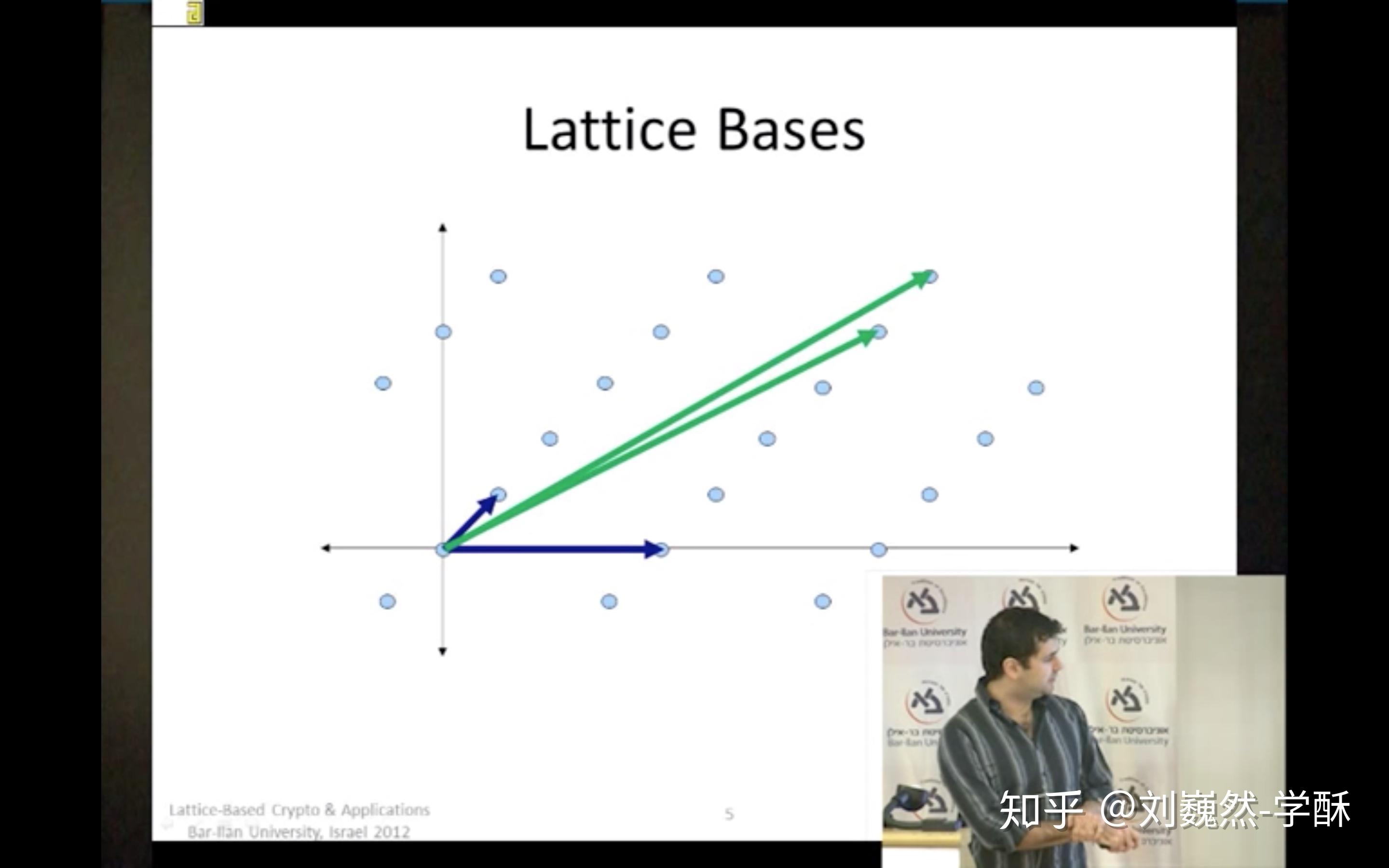 2012年BIU密码学冬令营-04-Basic Cryptanalysis-第1部分 - 知乎