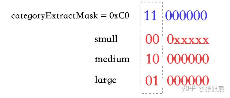 C++ folly库解读（一） Fbstring —— 一个完美替代std::string的库 - 知乎