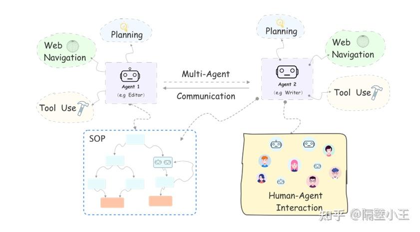 agents 大模型agent框架 - 知乎